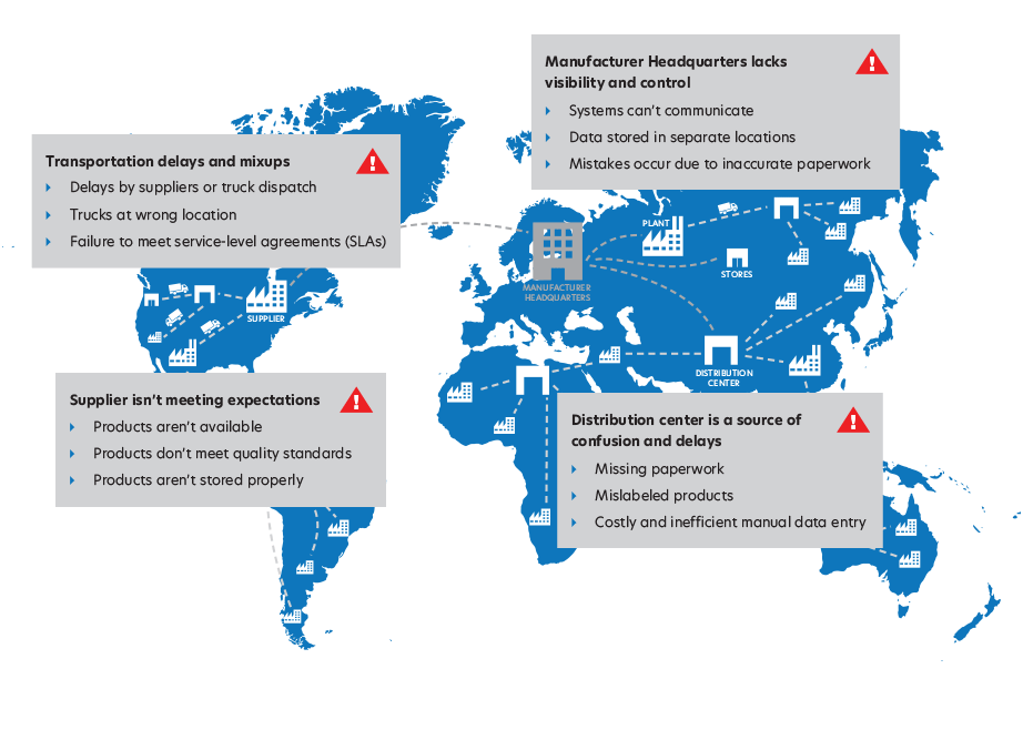 Next-Level Logistics | Lexmark United States