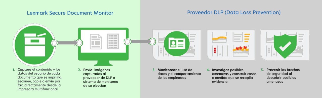 Lexmark Secure Document Monitor | Lexmark México
